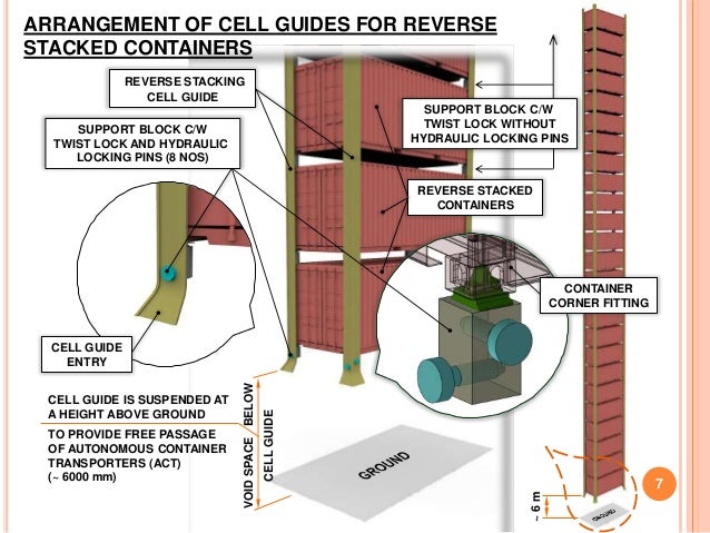 Reverse stacking of containers