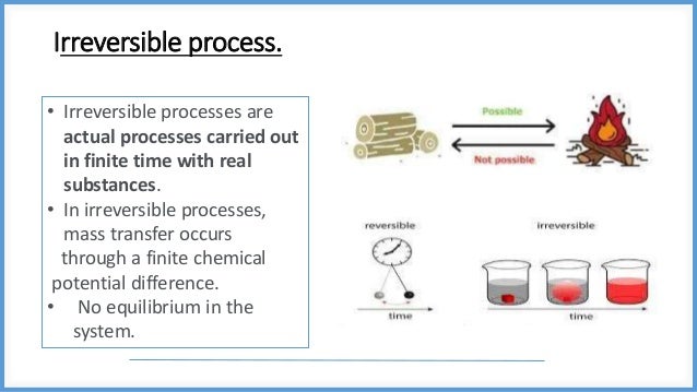 Reversible and Irreversible process.pptx