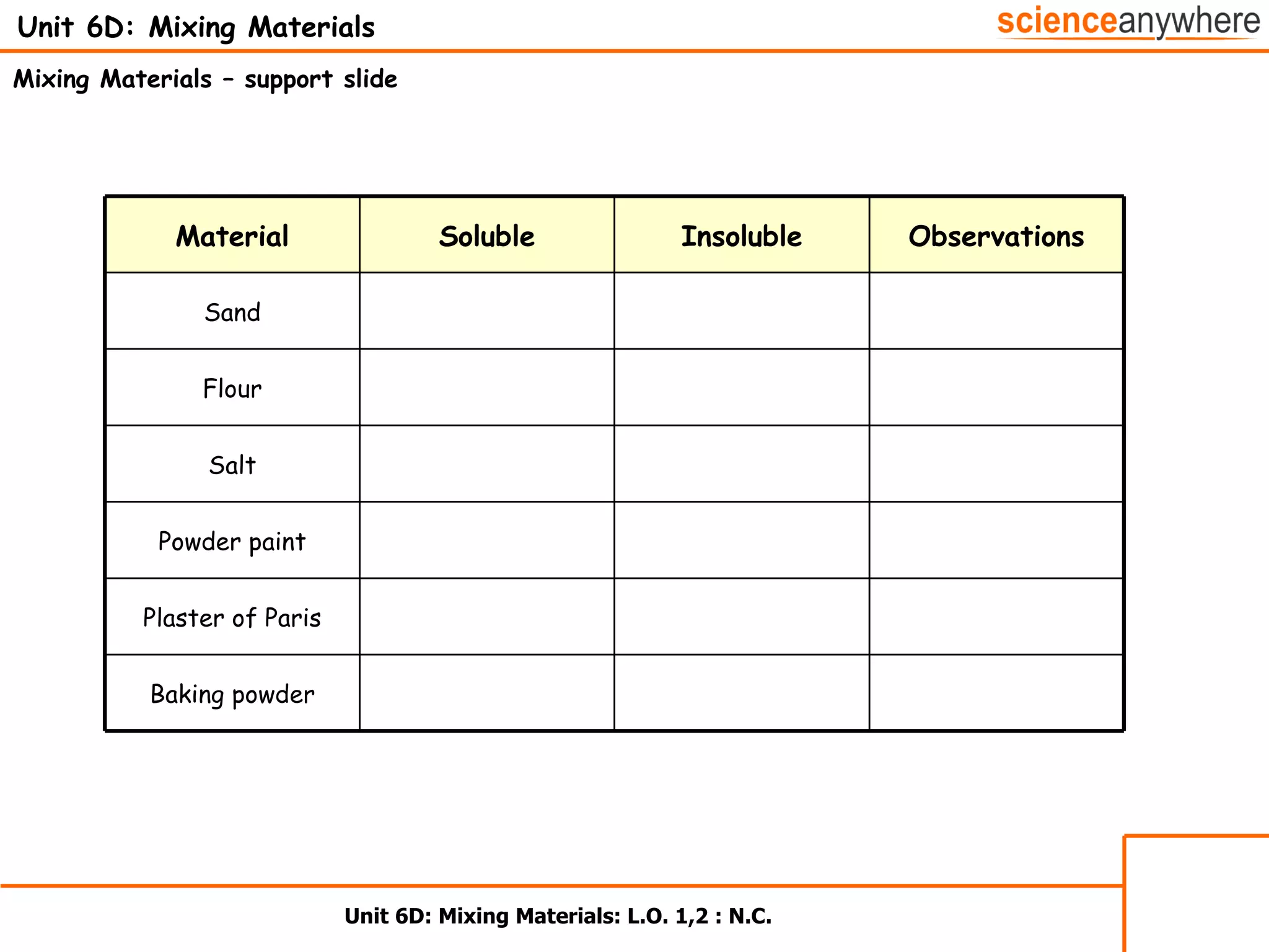 Reversible And Irreversible Changes | PPT