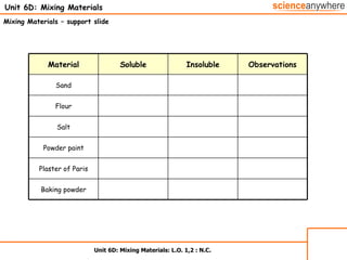 Reversible And Irreversible Changes | PPT