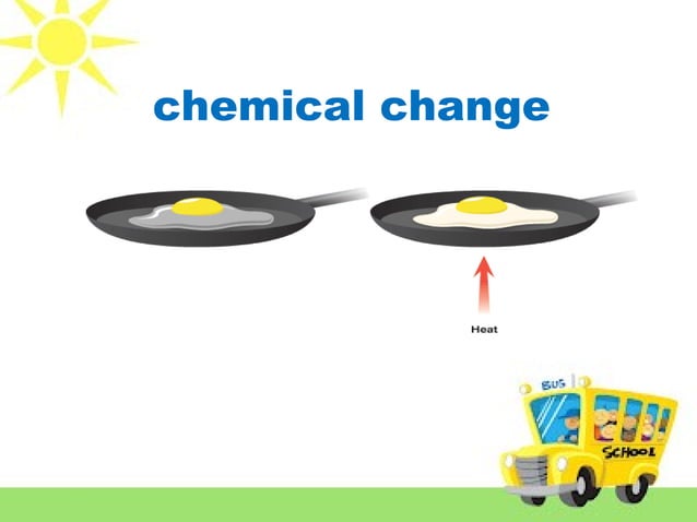 Reversible and irreversible change | PPT | Chemistry | Science