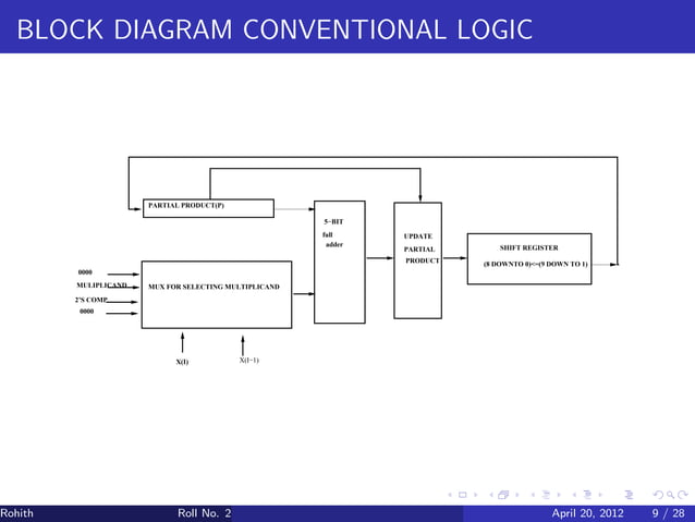 Reversible booth ppt | PPT