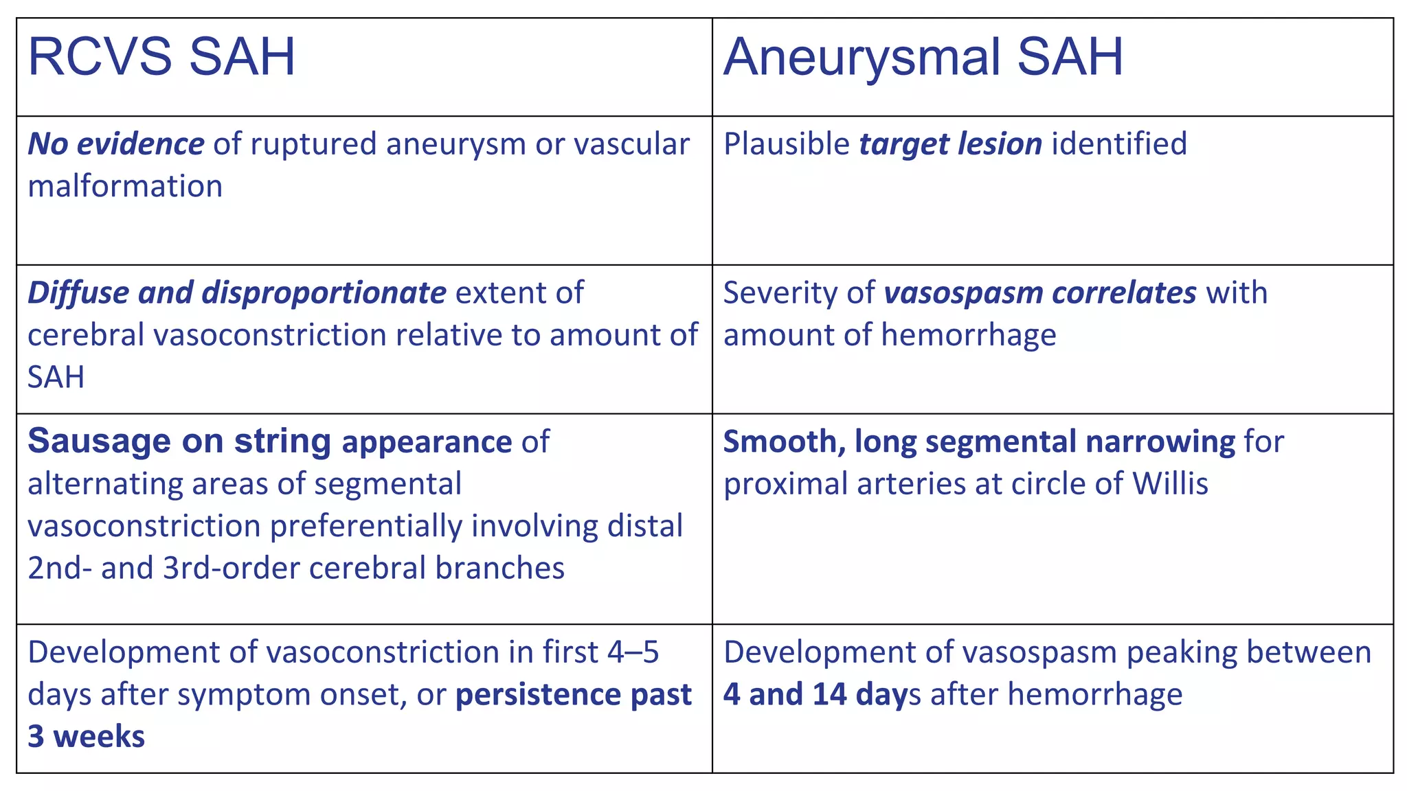 Reversible cerebral vasoconstriction syndrome | PPTX