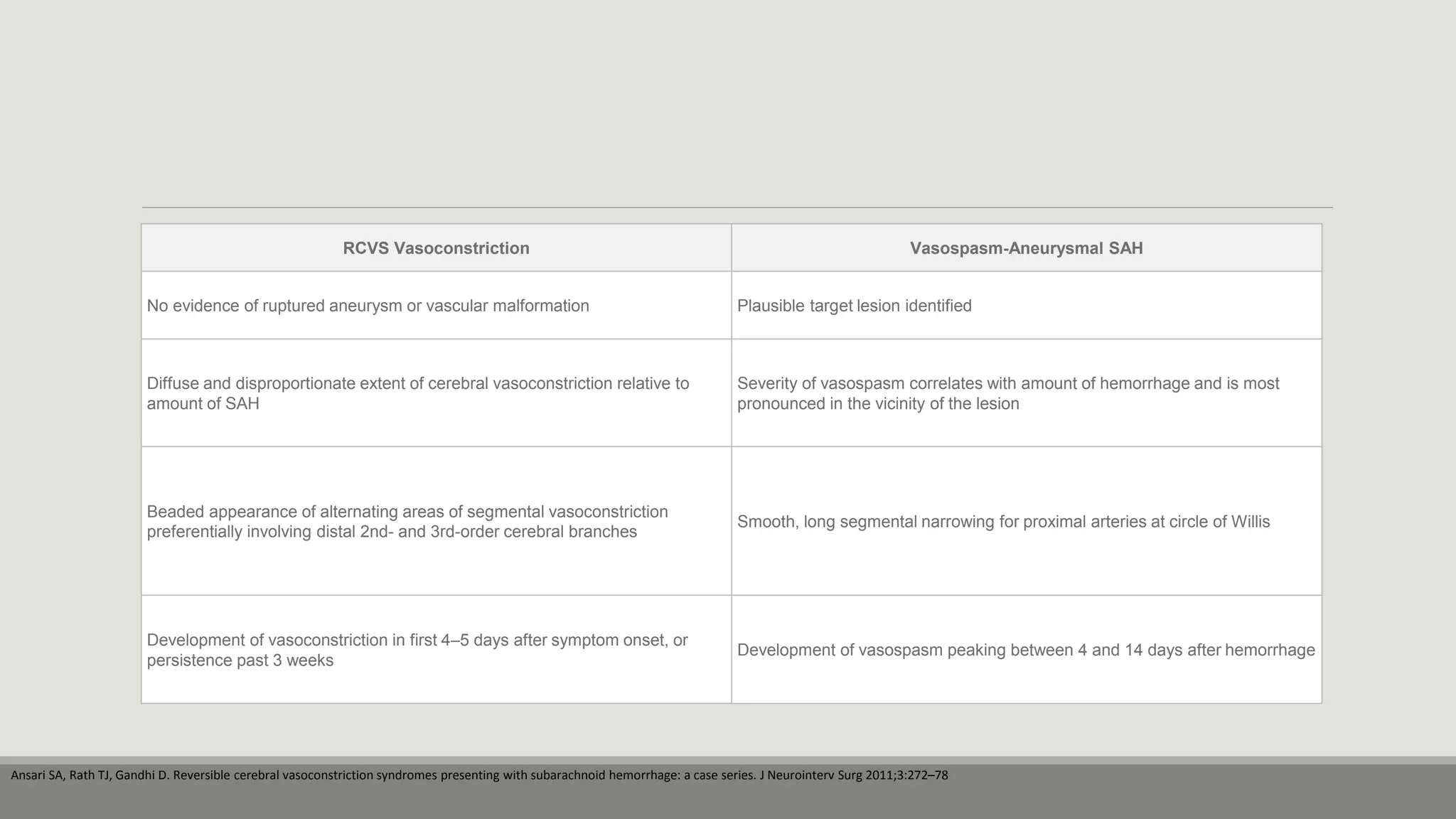 Reversible Cerebral Vasoconstriction Syndrome | PPTX