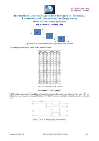 Reversible code converter | PDF