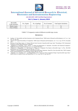Reversible code converter | PDF