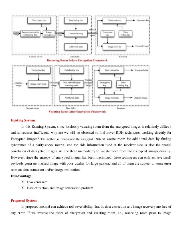 Java 2013 Ieee Networksecurity Project Reversible Data Hiding In Encrypted Images By Reserving