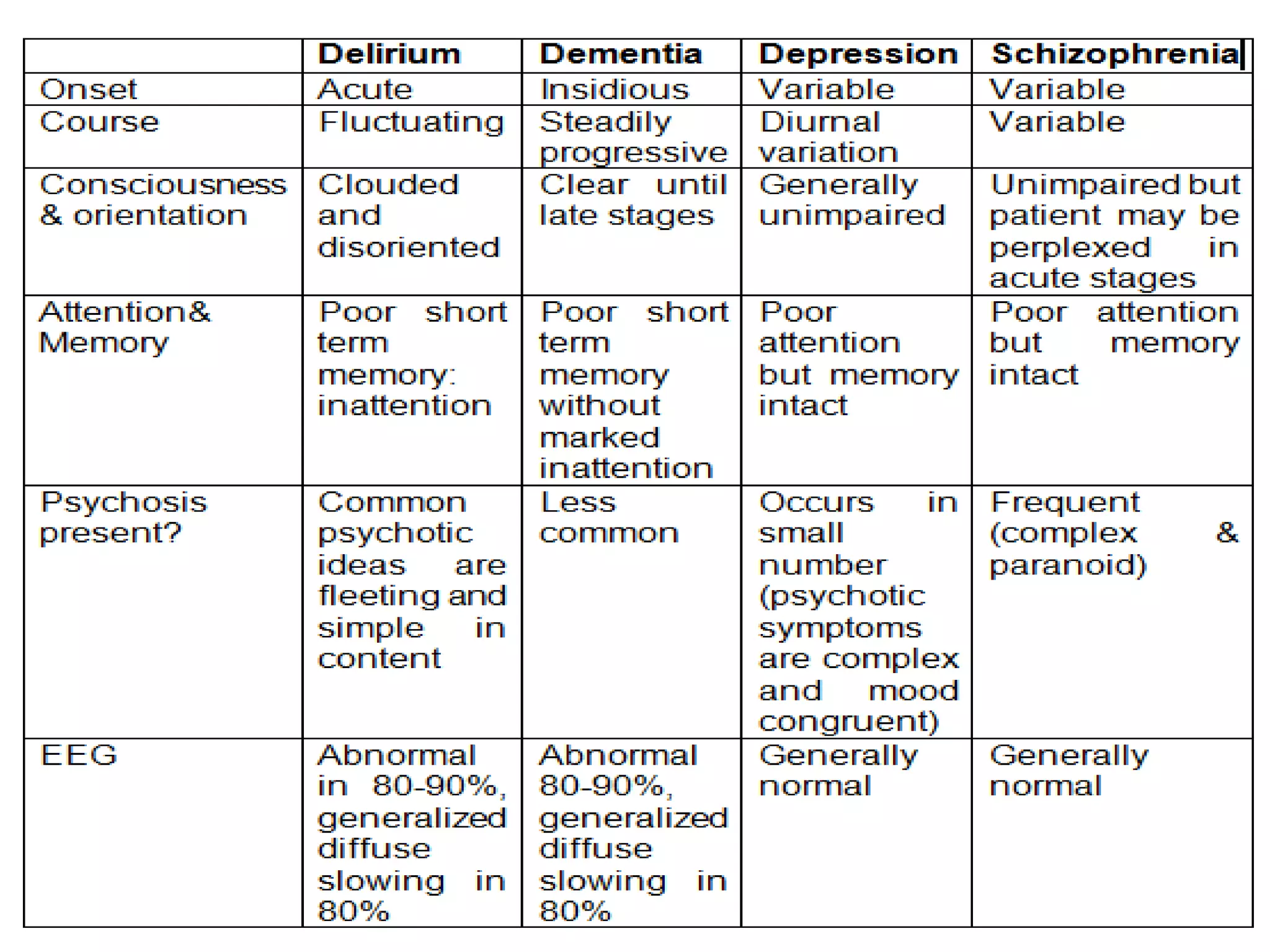 Reversible dementia and delirium | PPTX