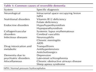 Reversible dementia and delirium | PPTX