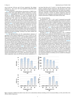 Reversible energy absorbing behaviors of shape-memory thin-walled structures.pdf