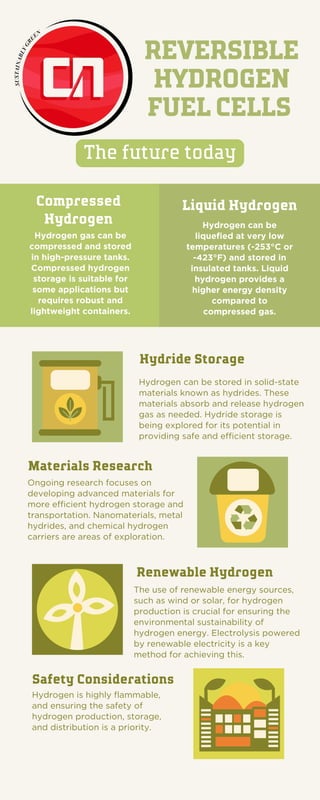 Reversible hydrogen fuel cells - Cipher Neutron’s;.pdf