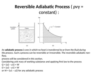 reversible process workdone111111111.pptx