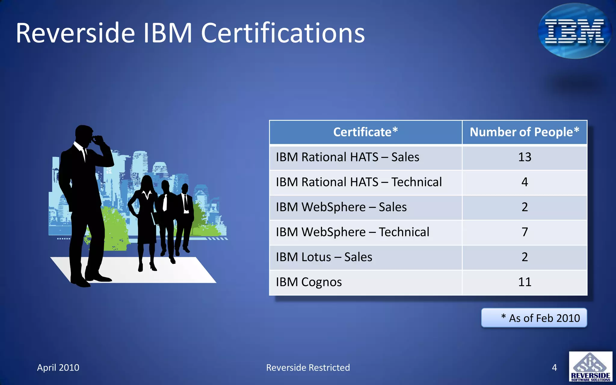 Reverside IBM Enterprise Modernisation Capability | PPT