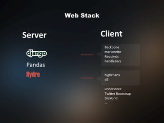 "Interactive Deep Analytics" Dashboard | PPT