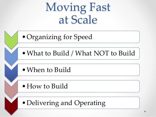 Moving Fast At Scale