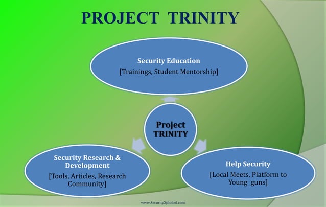 Reversing And Malware Analysis Training Part 13 Future Roadmap Pptx Web Development Internet