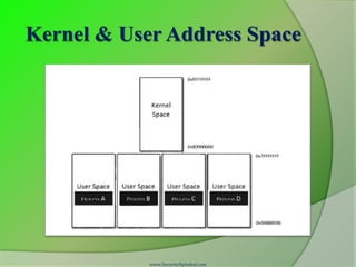 Reversing & malware analysis training part 2 introduction to windows ...