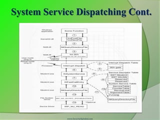 Reversing & malware analysis training part 2 introduction to windows ...