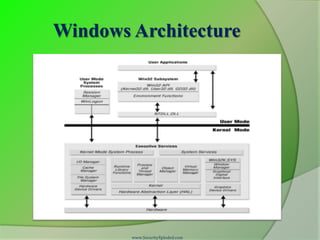 Reversing & malware analysis training part 2 introduction to windows ...