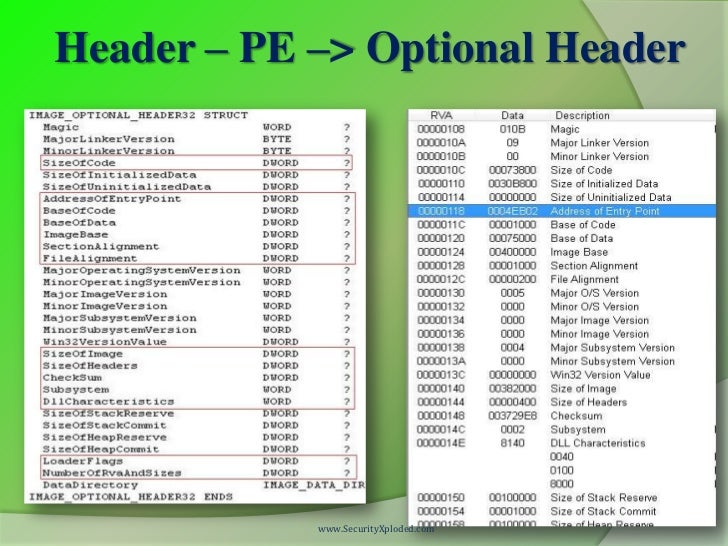 Reversing And Malware Analysis Training Part 3 Windows Pe File Format