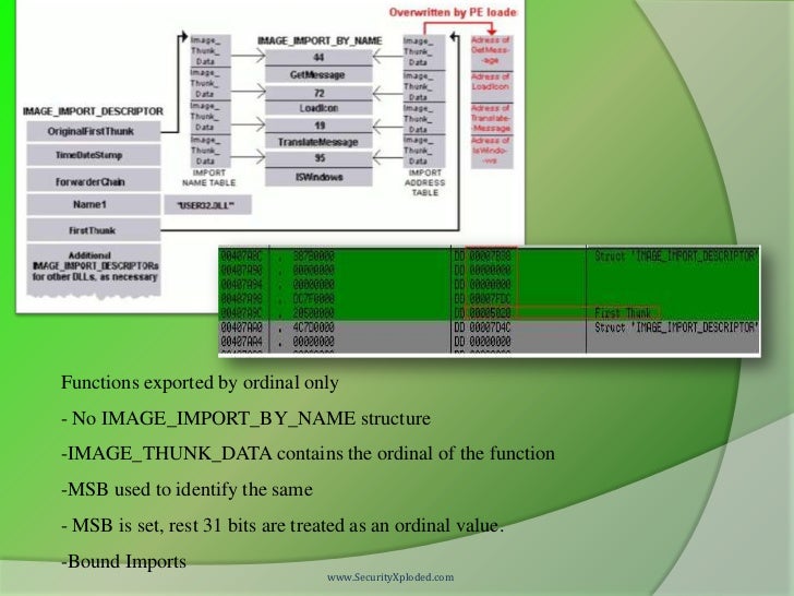 Reversing And Malware Analysis Training Part 3 Windows Pe File Format