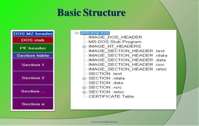 Reversing And Malware Analysis Training Part 3 Windows Pe File Format