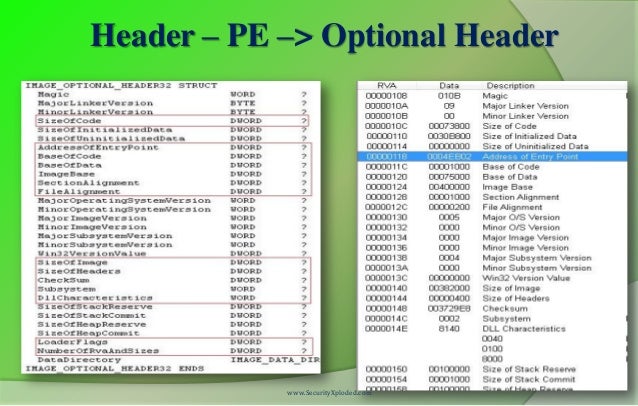 Reversing & malware analysis training part 3 windows pe file format…
