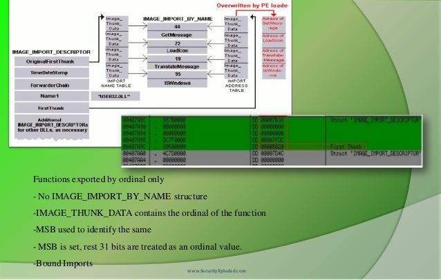 Reversing And Malware Analysis Training Part 3 Windows Pe File Format