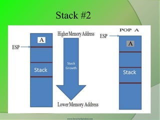 Reversing & Malware Analysis Training Part 4 - Assembly Programming Basics | PPTX