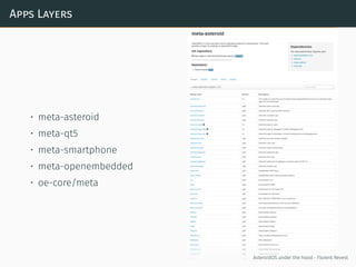 AsteroidOS under the hood | PPT