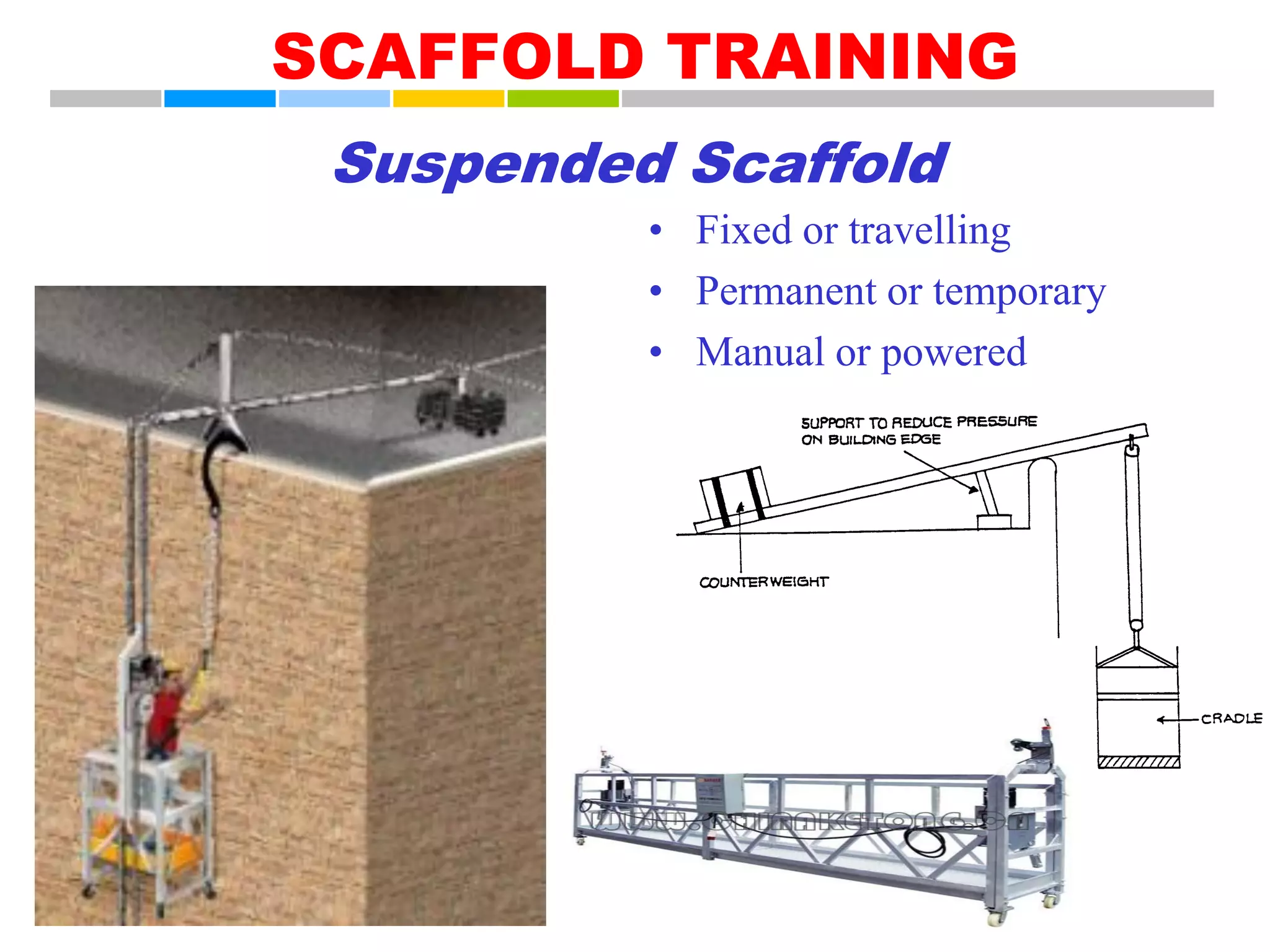 Eta Scaffold Training | PDF