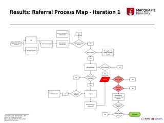 The referral process as imagined versus the referral process as done ...