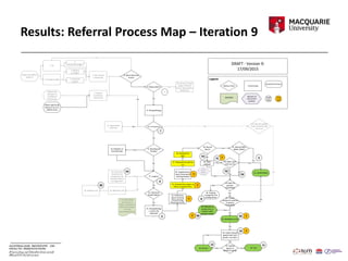 The referral process as imagined versus the referral process as done ...