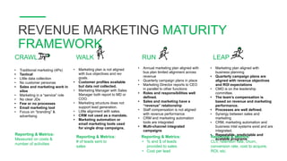 2020 Revenue Generation Maturity in APAC | PPT
