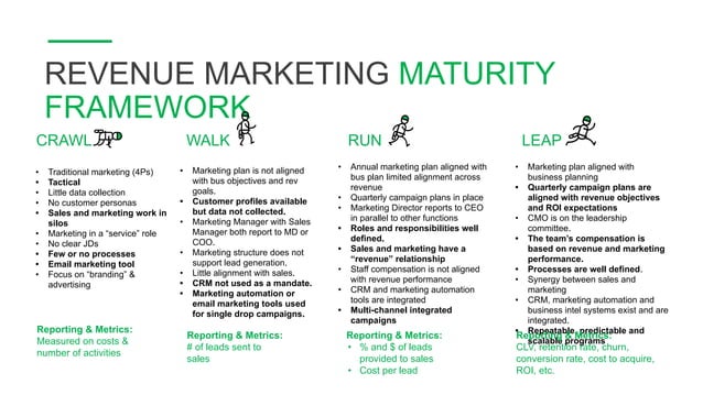 2020 Revenue Generation Maturity in APAC | PPT