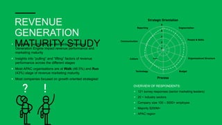 2020 Revenue Generation Maturity in APAC | PPT