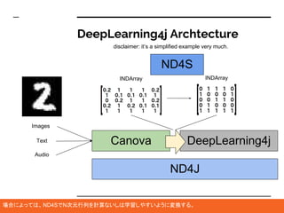 Getting Started with Deep Learning using Scala | PPT