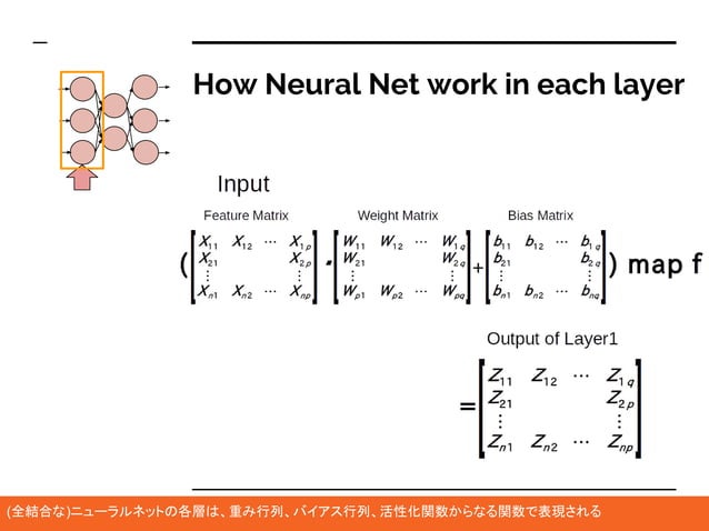 Getting Started with Deep Learning using Scala | PPT