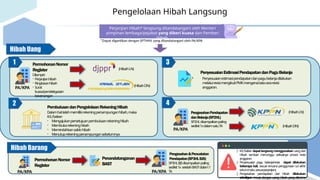 Paparan REV HIBAH uang langsung 2024.pptx