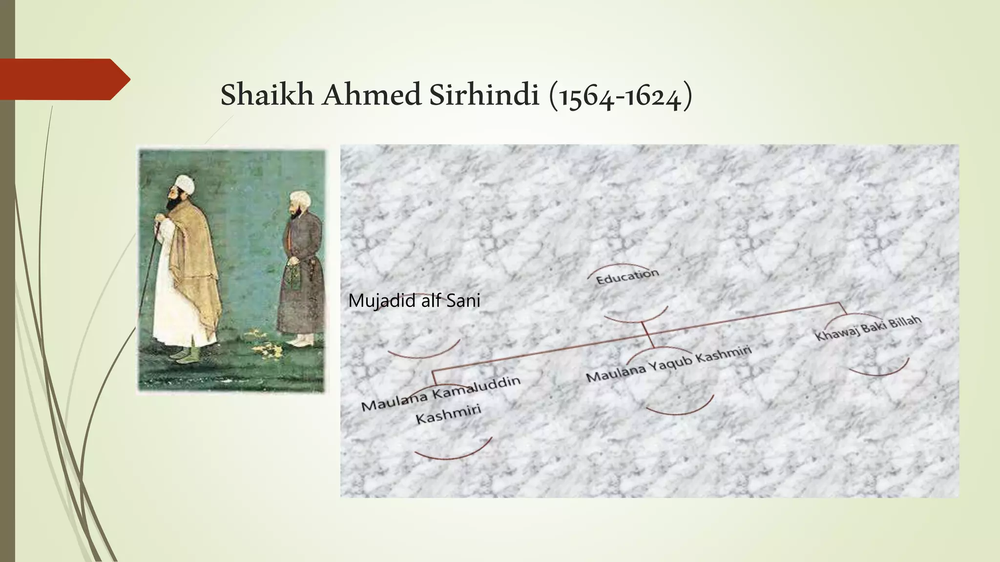 Revival of islam | PPT