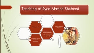 Revival of islam | PPT