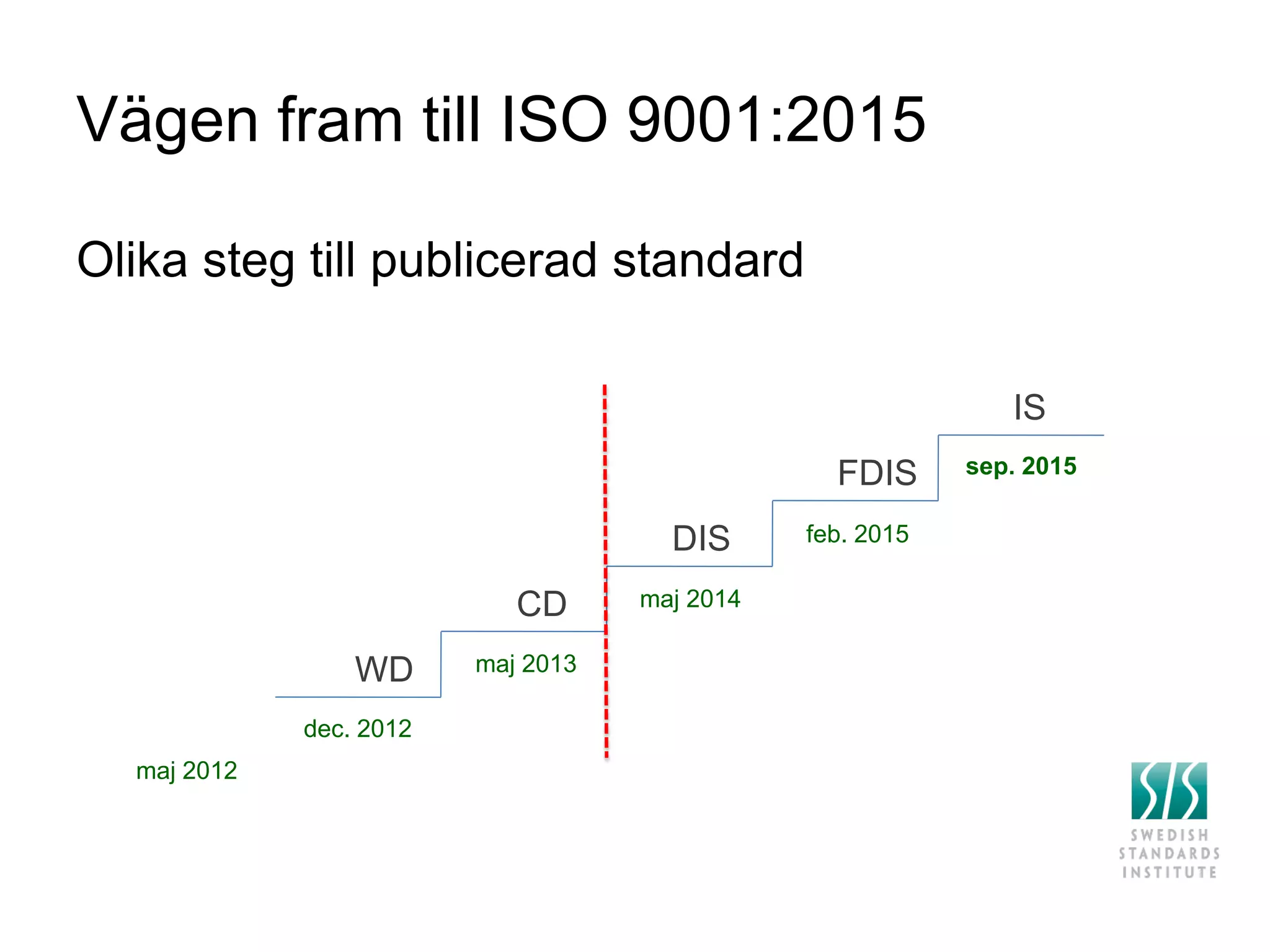 Revidering iso 9001 och dokumenthantering (140506) | PPT