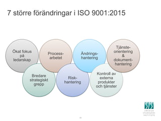 Revidering iso 9001 och dokumenthantering (140506) | PPT