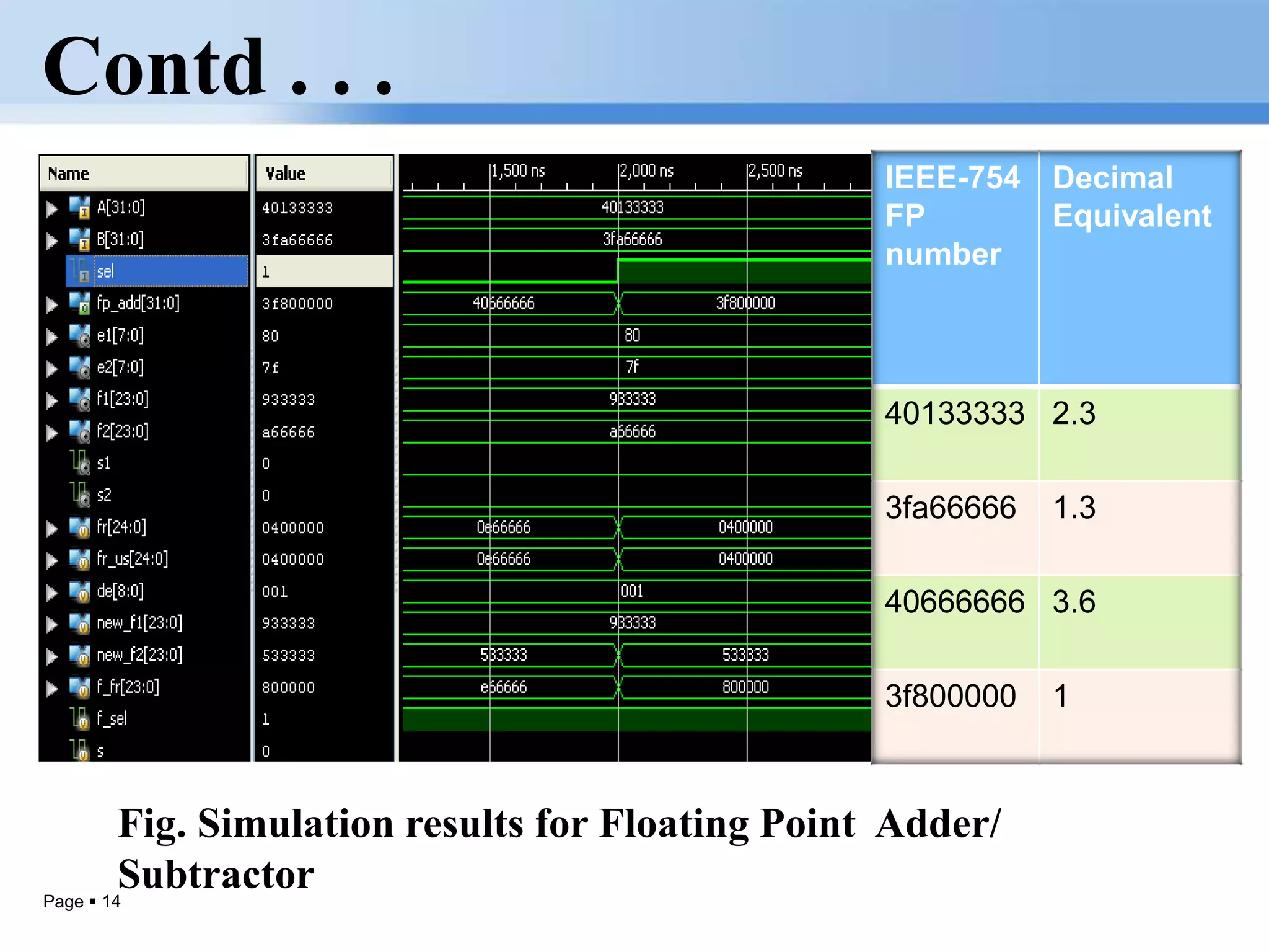 Optimized Floating-point Complex number multiplier on FPGA | PPTX