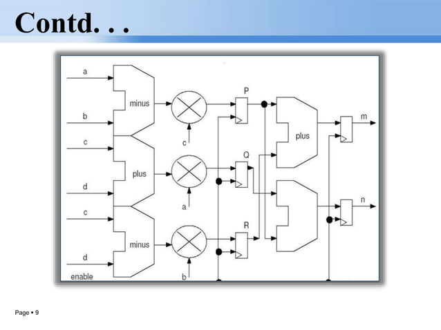 Optimized Floating-point Complex number multiplier on FPGA | PPTX | Computing | Technology ...