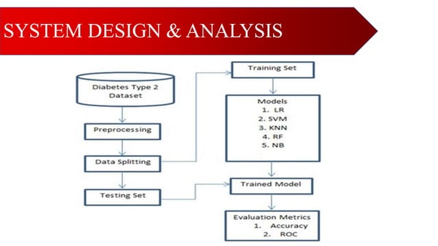 Diabetes prediction using machine learning.pptx | Diabetes | Diseases ...