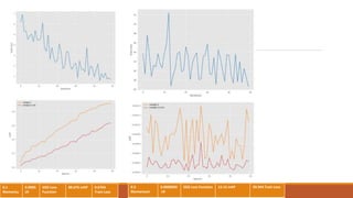 Realtime pothole detection system using improved CNN Models | PPTX