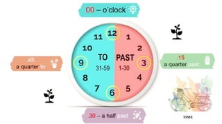 PPT Telling Time_by Anggi Anggraini.pptx