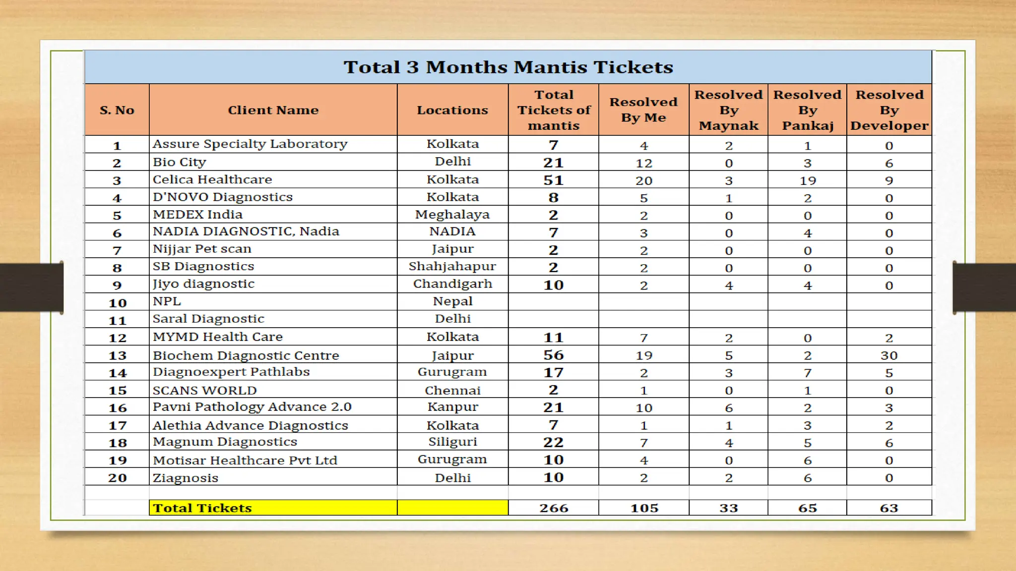 Review Anual meeting for year reviw.pptx
