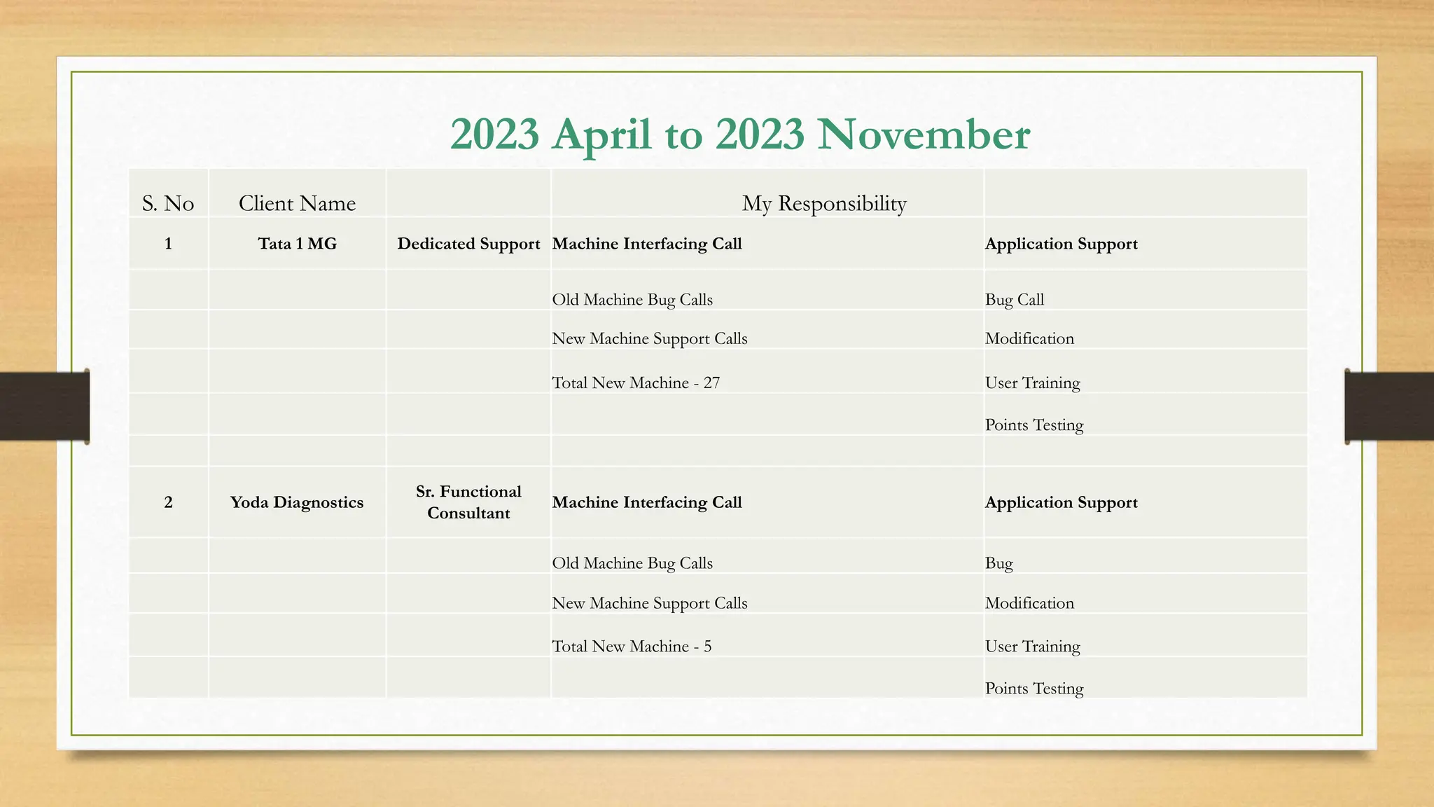 Review Anual meeting for year reviw.pptx